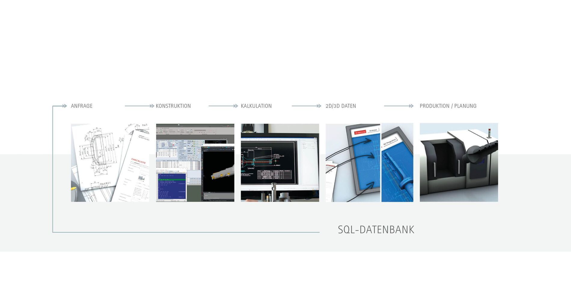 Making Tools In The Cad Cam Process In Ludwigsburg
